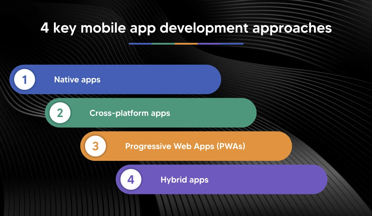 Mobile App Development Guide for Business Executives